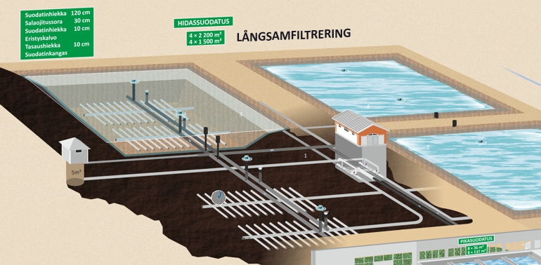 Molnträskets vattenverk | Vasa Vatten